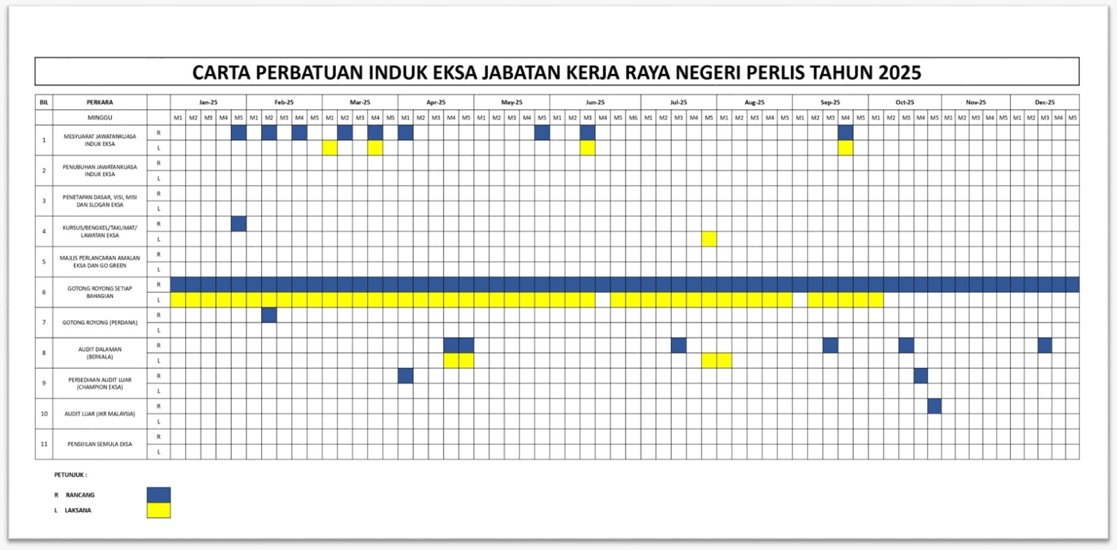 EKSA – Carta Perbatuan | Jabatan Kerja Raya Negeri Perlis